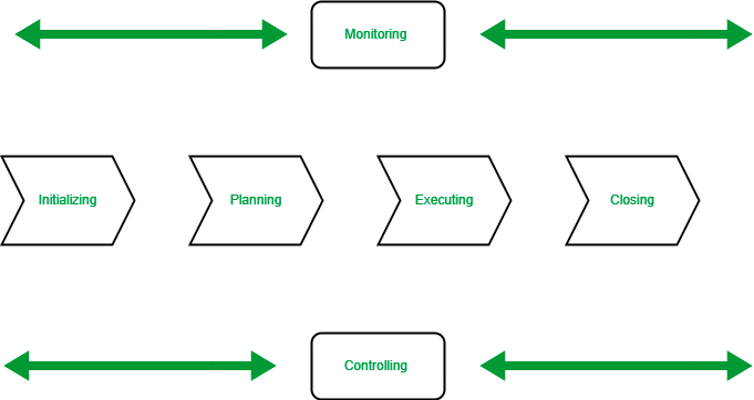 What are Common Project Management Styles? - GeeksforGeeks