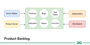 The 7 Scrum Artifacts: Definitions and Examples - GeeksforGeeks