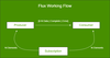 How to Access the First Element of a Flux - GeeksforGeeks
