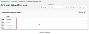 Aws Codepipeline Using Terrraform Geeksforgeeks