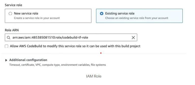 Aws Codepipeline Using Terrraform Geeksforgeeks