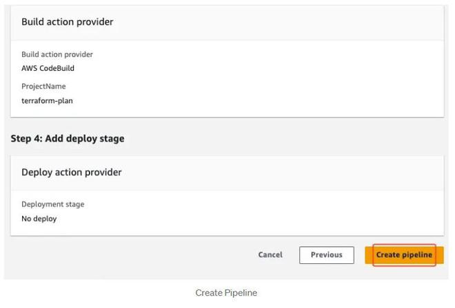 Aws Codepipeline Using Terrraform Geeksforgeeks