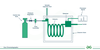 Gas Chromatography - GeeksforGeeks