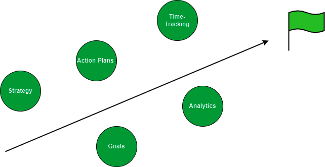 What are Common Project Management Styles? - GeeksforGeeks