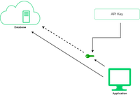What is User Authentication in DBMS? - GeeksforGeeks
