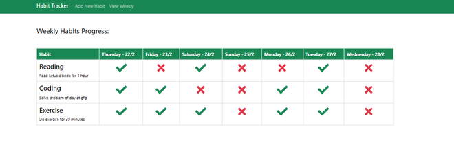 Build a Habit Tracker App with React and local storage - GeeksforGeeks