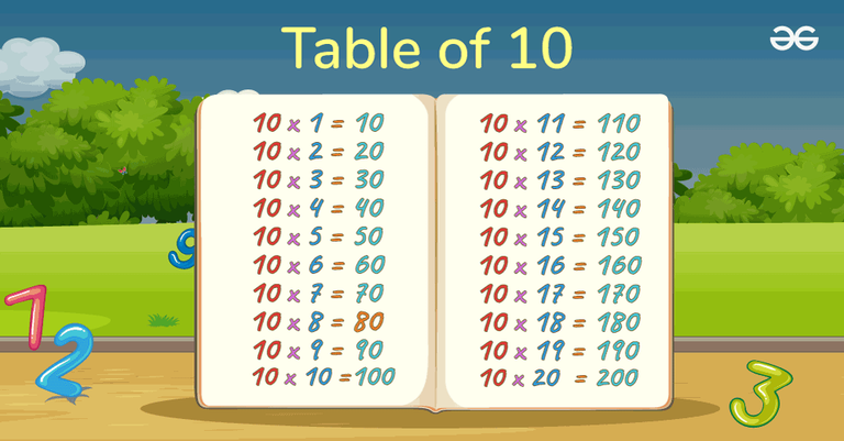 Table of 10 - GeeksforGeeks