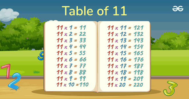 Table of 11 | GeeksforGeeks