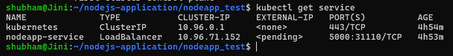 Deploying A Node.js Application In kubernetes - GeeksforGeeks