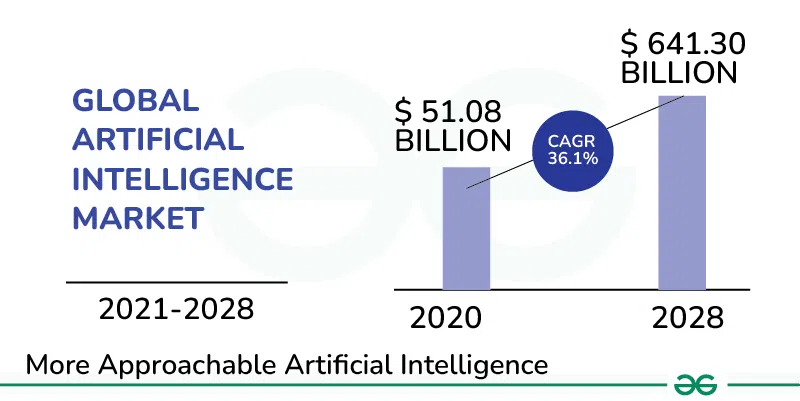 Top 10 Big Data Trends For 2025 - GeeksforGeeks