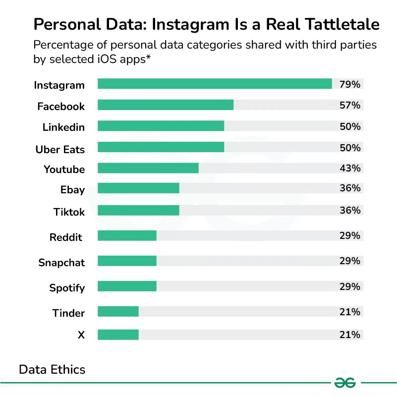 Top 10 Big Data Trends For 2025 - GeeksforGeeks