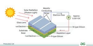 Photovoltaic Cell - GeeksforGeeks