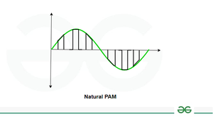 Pulse Amplitude Modulation - GeeksforGeeks