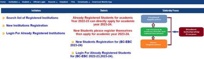 Post Matric Scholarship (PMS) for Bihar SC/ST/BC/EBC Category ...