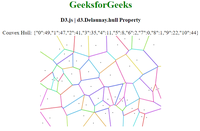 D3.js Delaunay.hull Property - GeeksforGeeks