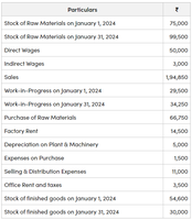 Cost Sheet : Meaning, Importance, Types, Components, Format & Example ...