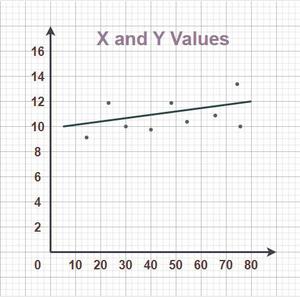 Linear Regression Formula - GeeksforGeeks