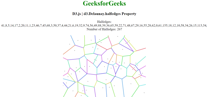 D3.js Delaunay.halfedges Property - GeeksforGeeks
