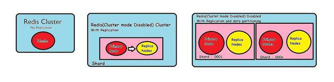 ElastiCache Cluster Configuration and Management - GeeksforGeeks