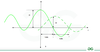 Pulse Amplitude Modulation - GeeksforGeeks