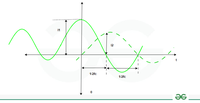 Pulse Amplitude Modulation - GeeksforGeeks