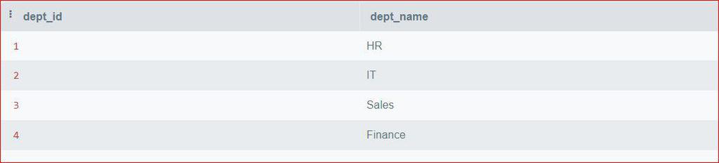 SQL Server Interview Questions - GeeksforGeeks