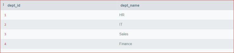 SQL Server Interview Questions - GeeksforGeeks
