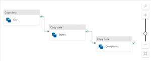 Azure Data Bricks For Spark-Based Analytics - GeeksforGeeks