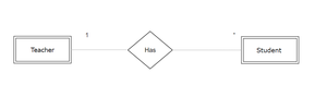 What is Relationship Set in DBMS? - GeeksforGeeks