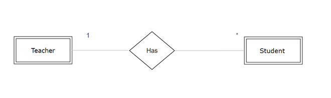 What is Relationship Set in DBMS? - GeeksforGeeks