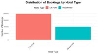 Hotel Bookings Analysis in R - GeeksforGeeks