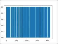 ML - Heart Disease Prediction Using Logistic Regression - GeeksforGeeks
