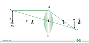 Convex Lens - GeeksforGeeks