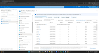 Scaling Azure VMs: Vertical And Horizontal Strategies - GeeksforGeeks