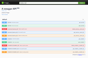 Documenting RESTful APIs with Swagger - GeeksforGeeks