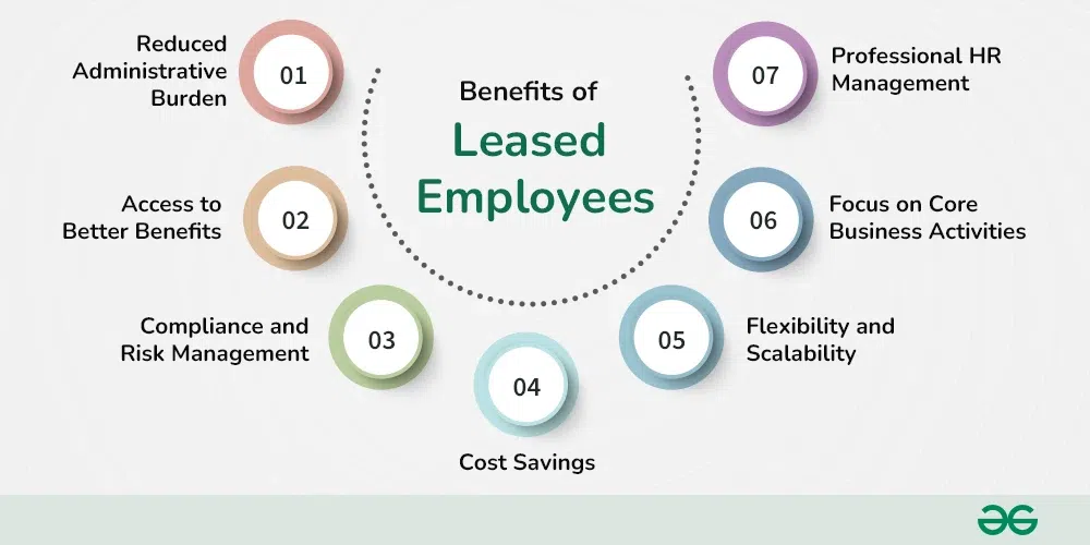 Leased Employees: Meaning, Benefits and Risks - GeeksforGeeks
