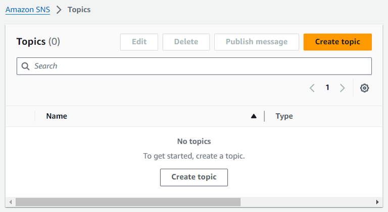 How To Integrate EC2 Image Builder With AWS Services - GeeksforGeeks