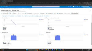 High-Scale Load Testing With Azure - GeeksforGeeks