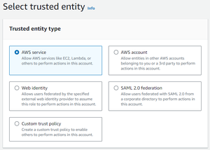 How To Integrate EC2 Image Builder With AWS Services - GeeksforGeeks