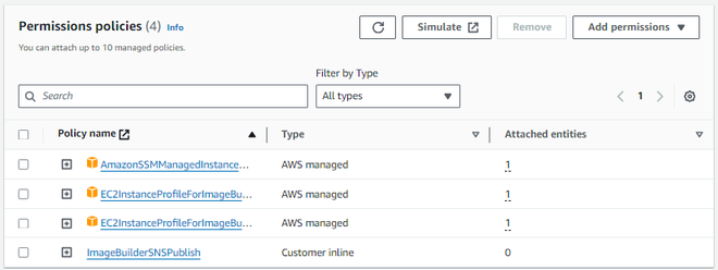 How To Integrate EC2 Image Builder With AWS Services - GeeksforGeeks