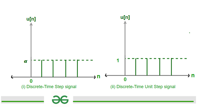 Standard Test Signals - GeeksforGeeks