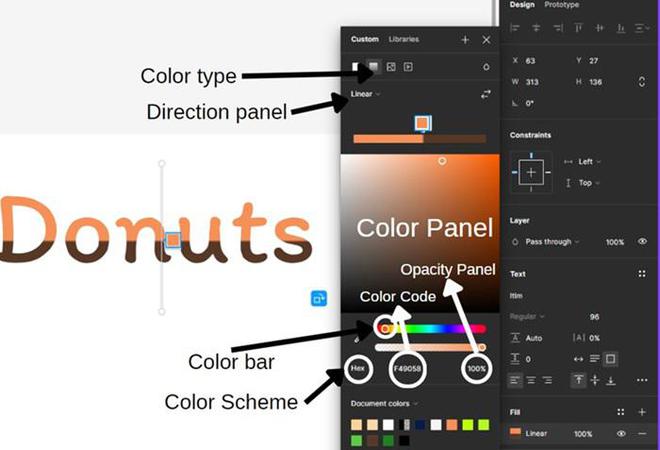 Typography(Texts and fonts) in Figma - GeeksforGeeks