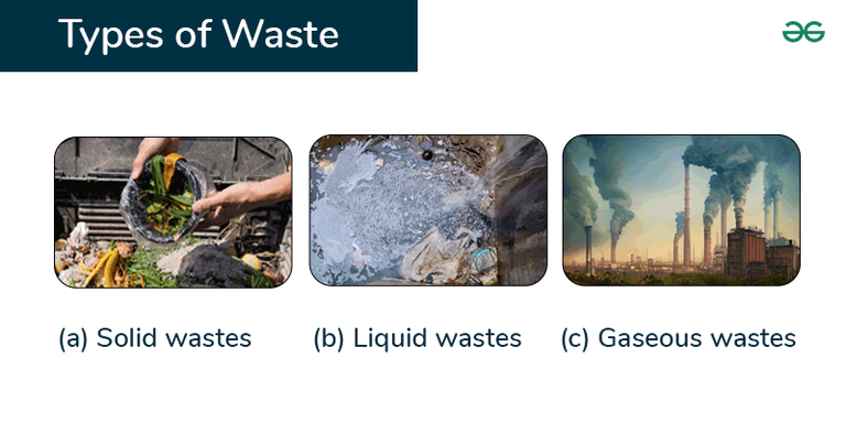 Types and Sources of Waste - GeeksforGeeks