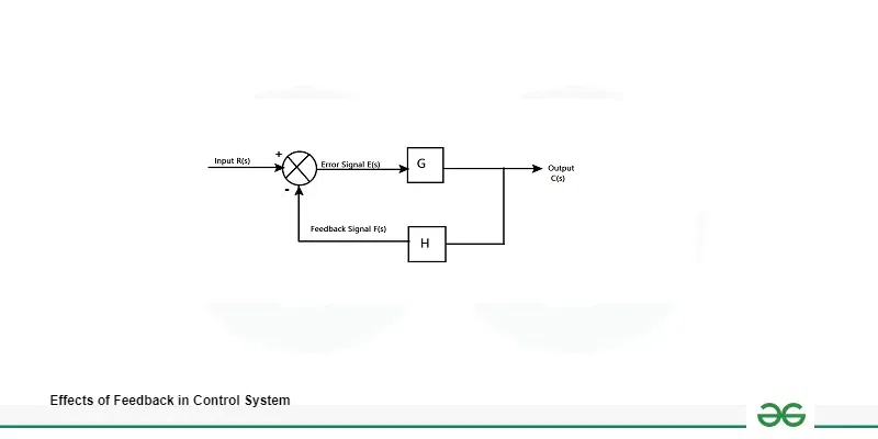 Effects of Feedback in Control System - GeeksforGeeks