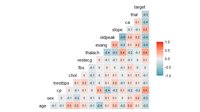 Heart Disease Prediction Using Logistic Regression in R - GeeksforGeeks