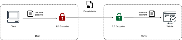 AWS Security Best Practices - GeeksforGeeks