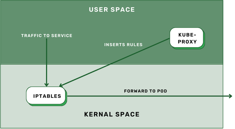 Understanding Kubernetes Kube-Proxy And Its Role In Service Networking ...