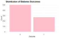 Diabetes Prediction using R - GeeksforGeeks