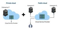 What is a Hybrid Cloud? - GeeksforGeeks