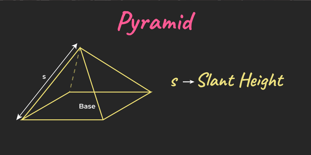 Mensuration Formulas - GeeksforGeeks